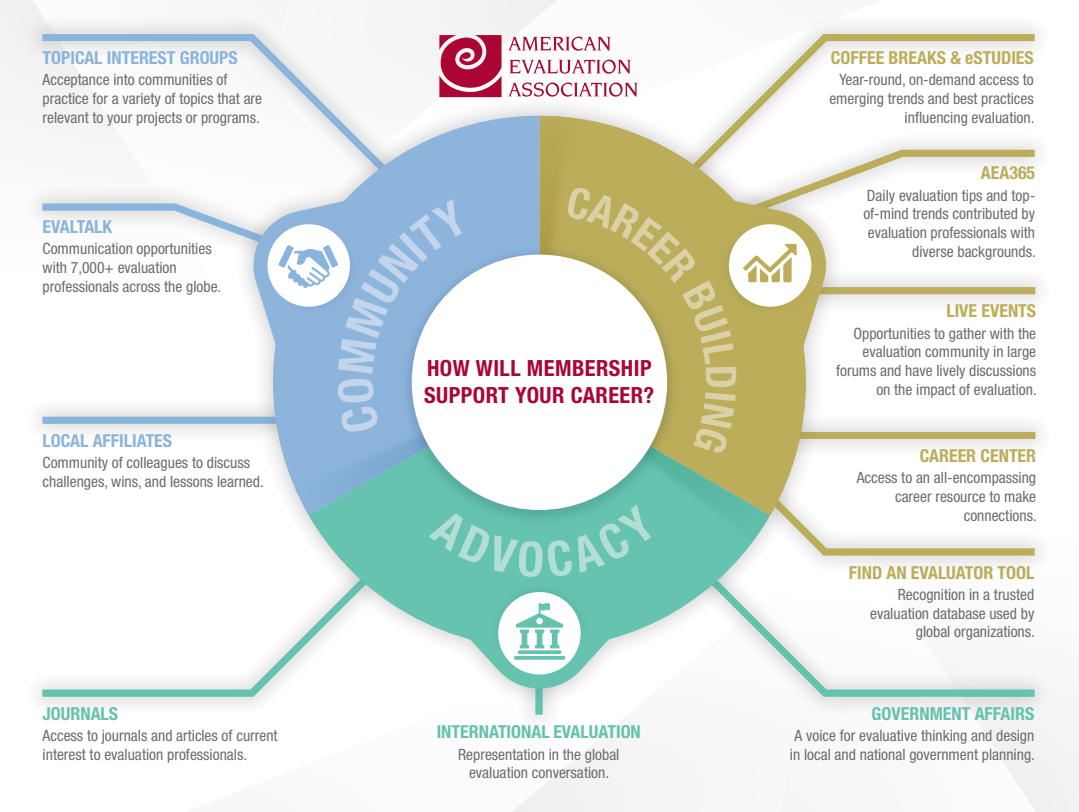 Aea Summer Evaluation Institute 2025 - Robert L Gaddis
